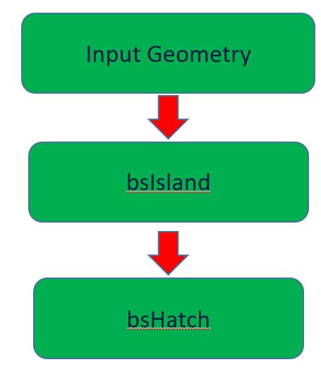 How to use Netfabb Advanced Toolpath Utility - Autodesk Community