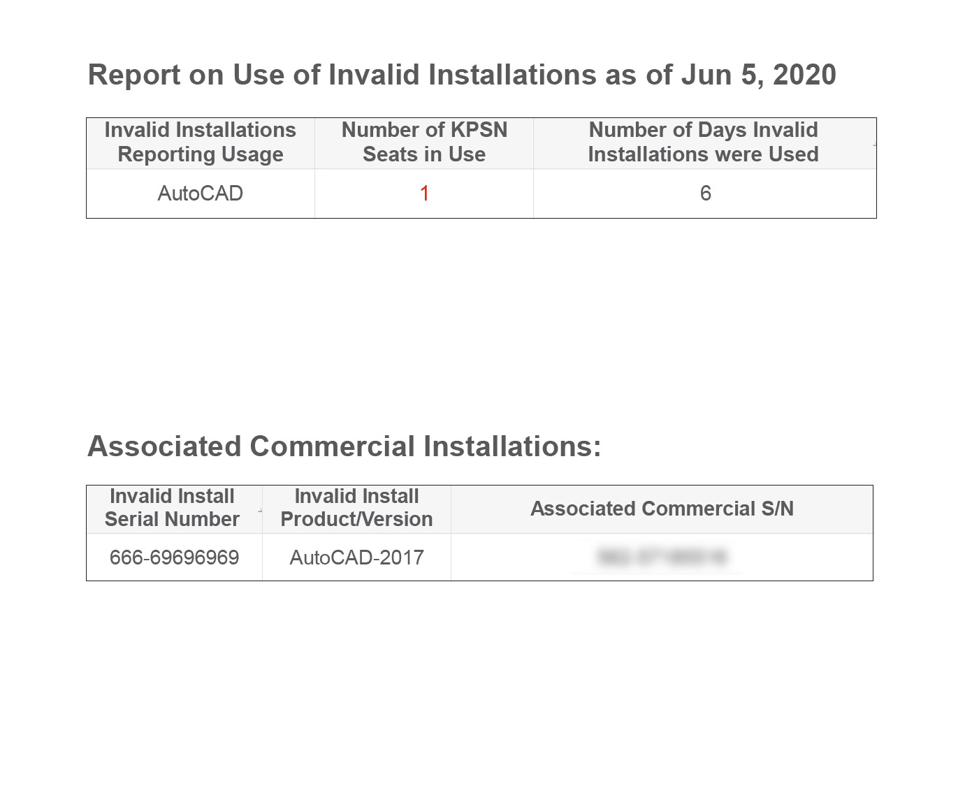 Advice needed on licensing. - Autodesk Community