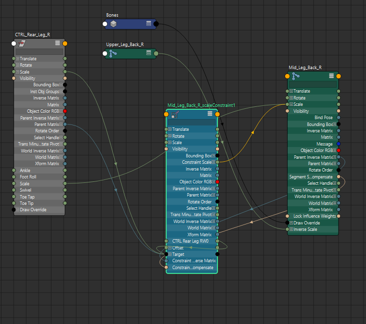 Solved: Rig Scale Issue - Autodesk Community