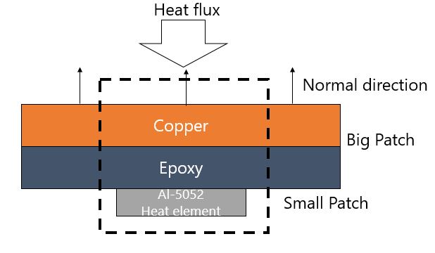 Shell element contacted thermally - Autodesk Community