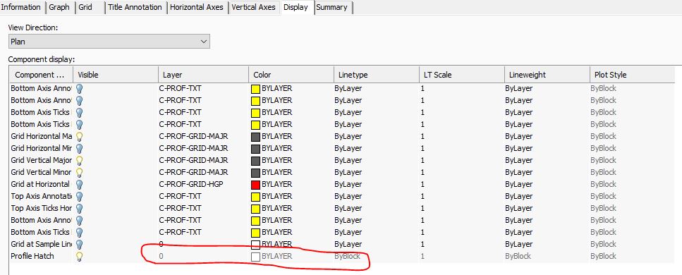 Unable to edit Profile Hatch Layer or Color within Profile View Style ...