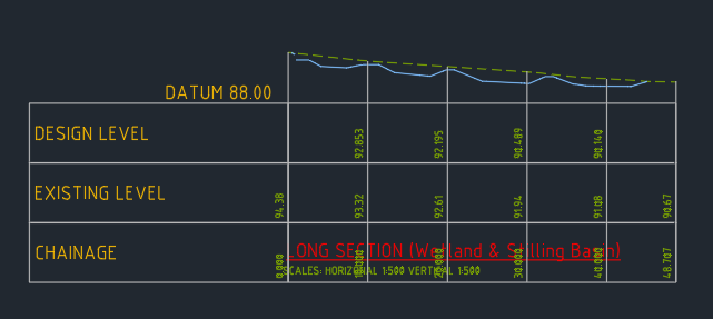 Solved: Relative positioning of Profile View Title - Autodesk Community