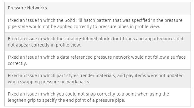 Pressure Pipe Network Data Reference - Autodesk Community
