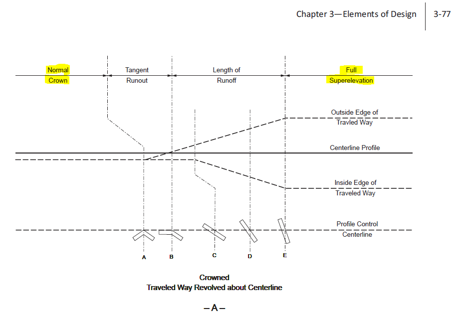 Additional longitudinal inclination of the road edge - Autodesk Community