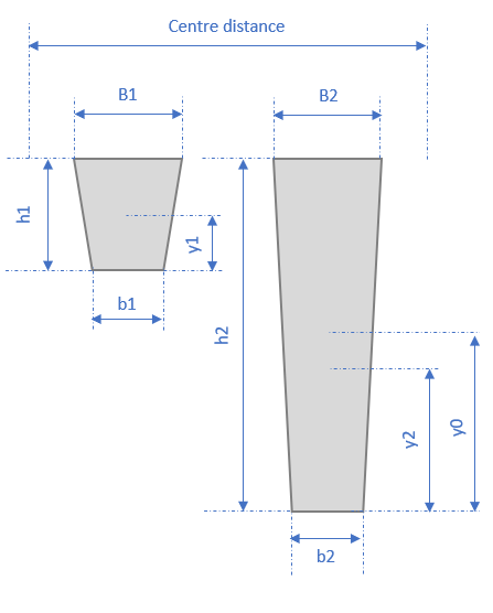 MASSPROP command vs Parallel Axis Theorem - Autodesk Community