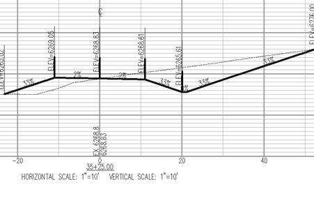 Ghost Lines Behind Corridor Section Profile FG & Labels - Wreck Plot ...