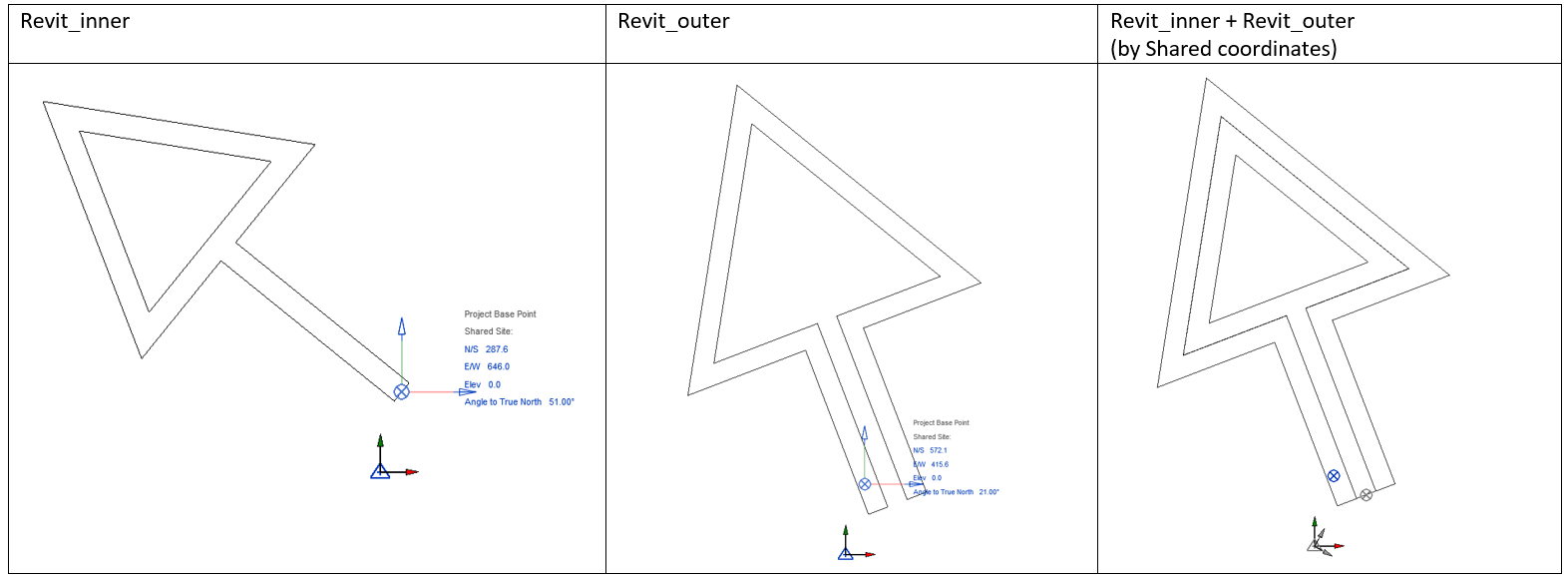 IFC wrong rotation - Autodesk Community
