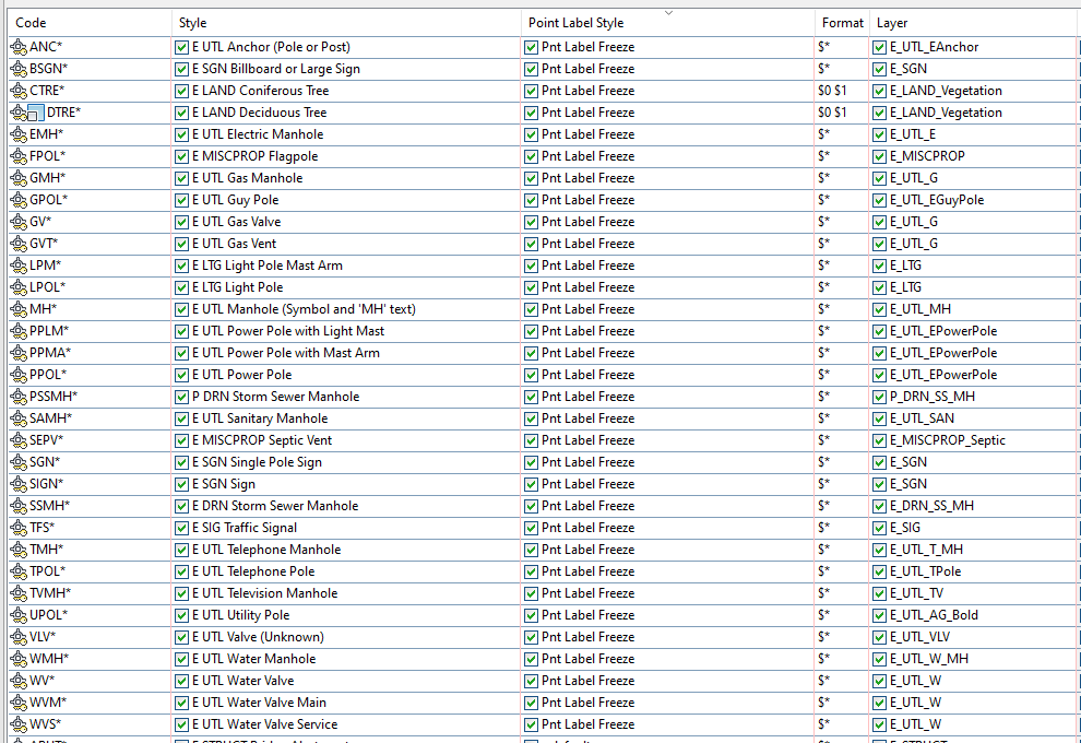 Solved: Point marker symbol and point label text on different layers ...