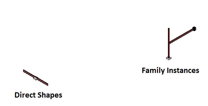 Issue when I create a direct shape instance based on a family instance. - Autodesk Community
