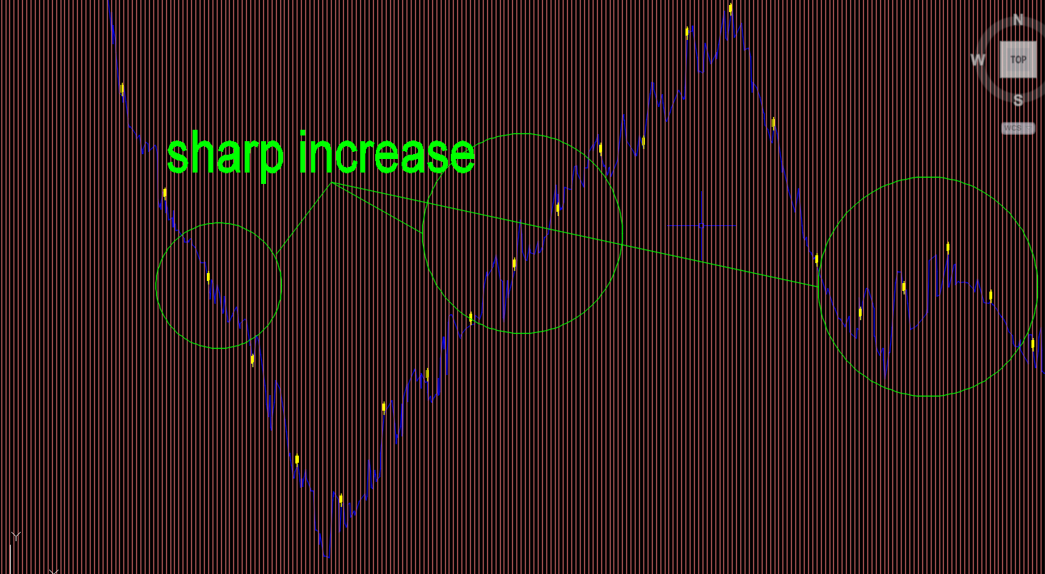 Solved: Smoothing Surface - Autodesk Community