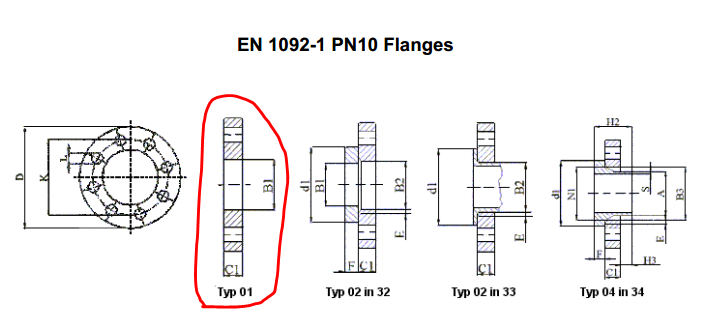 Solved: DIN 2503 and 2502 - Autodesk Community