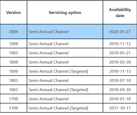 Solved: Fusion 360 lags and freezes every time I move a component into another component ...