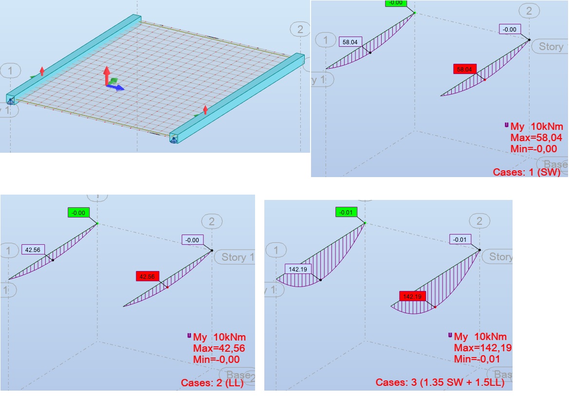 Solved: Axial loads in columns - Autodesk Community