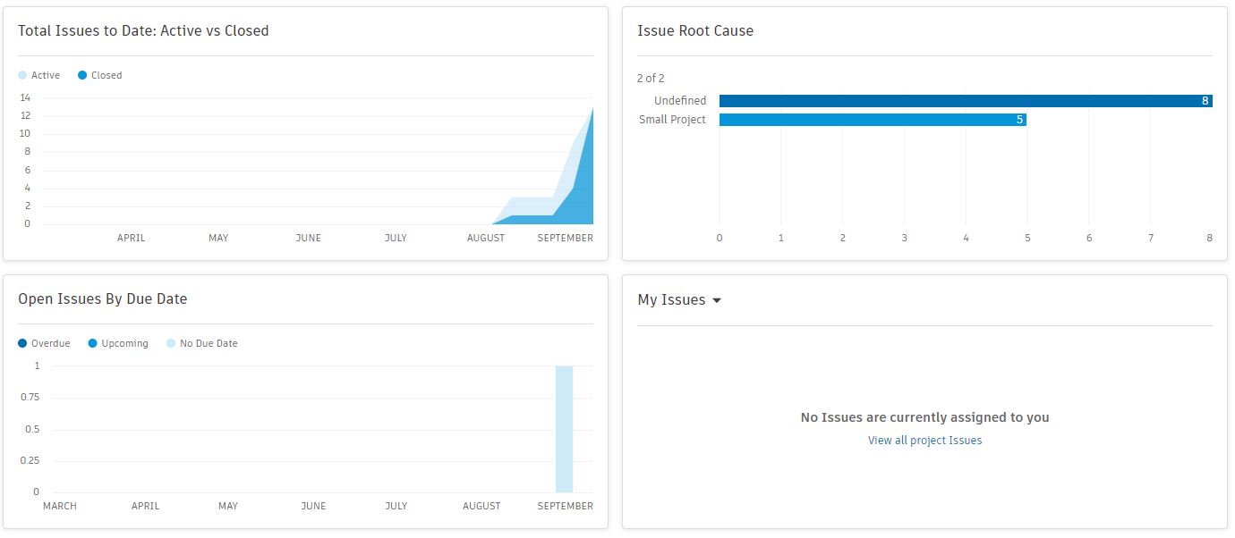 Insight - Chart Display Problems - Autodesk Community