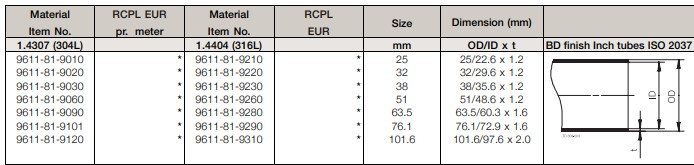 Solved: Can't find a part in the current spec. - Autodesk Community