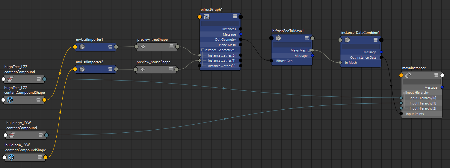 Outputting "instancing data" from Bifrost compatible with the regular Maya instancer node ...