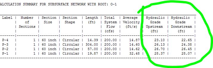 Hydraflow Storm Sewers 2014 HGL Problem - Autodesk Community