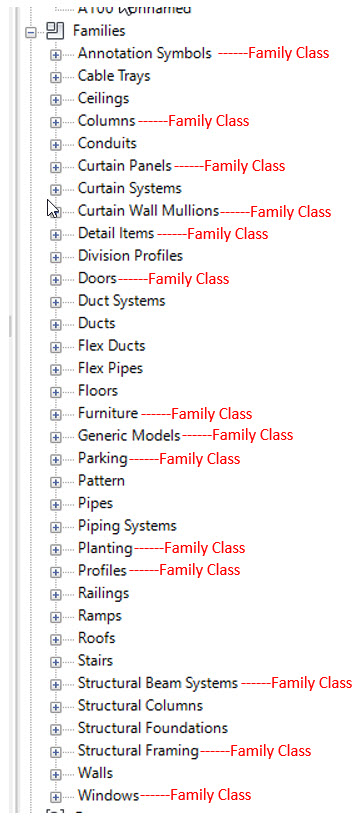 How do we get all Revit User Interface Project Browser's Families ...
