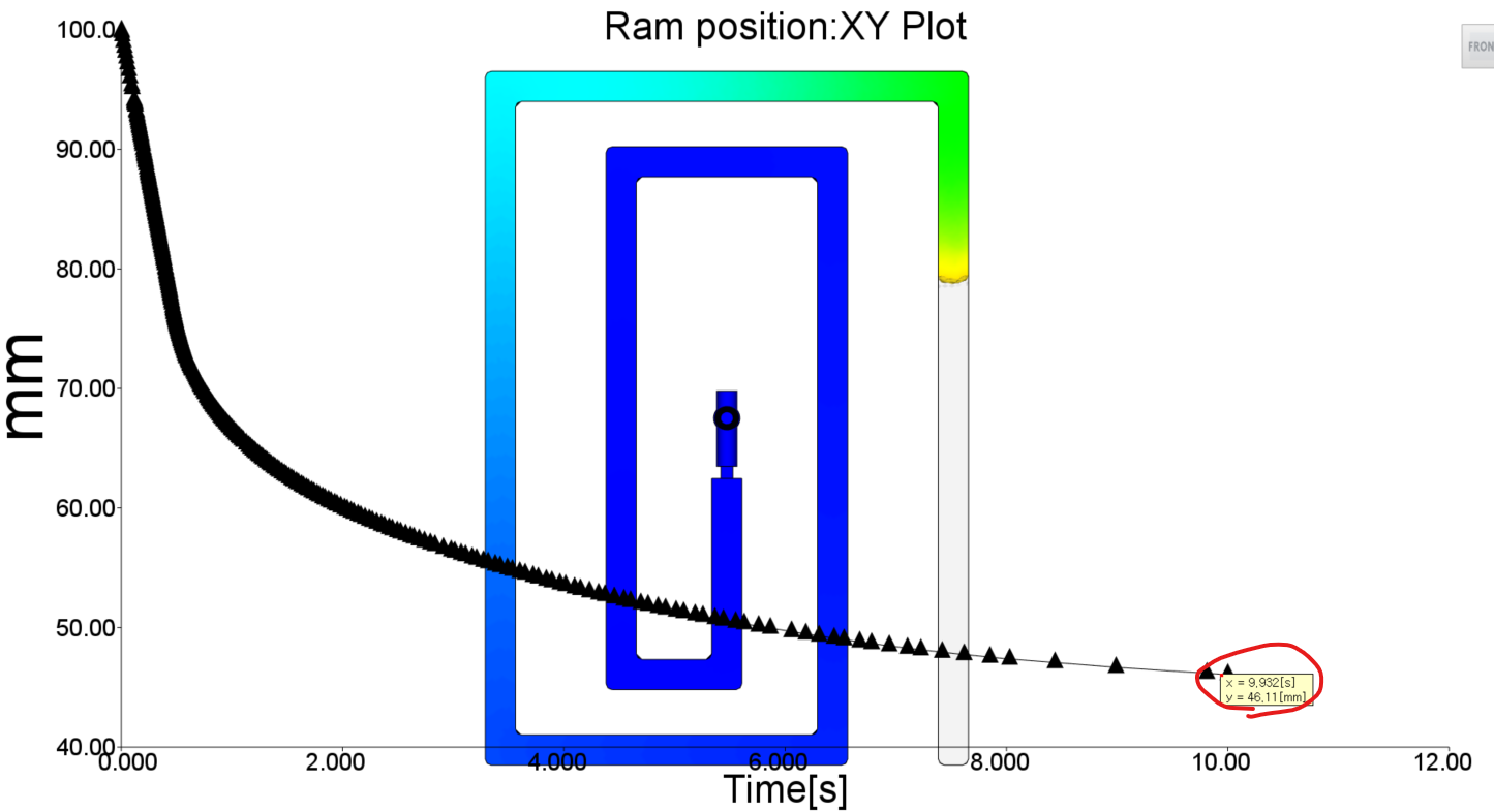Can you trust the accuracy of RAM Position prediction in M.M.P(Maximum ...
