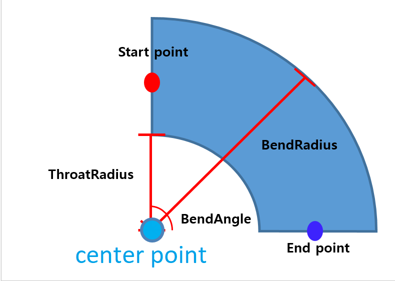 Solved: How to calculate the center point of elbow? - Autodesk Community