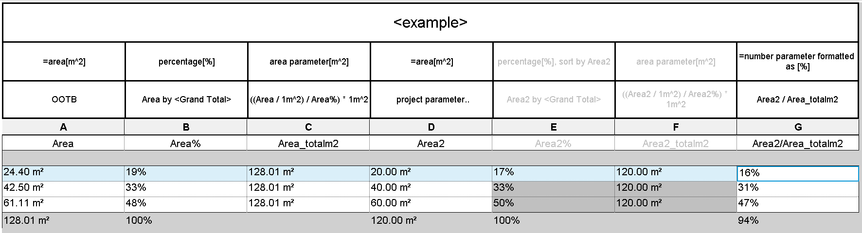 Formula in GFA - Autodesk Community