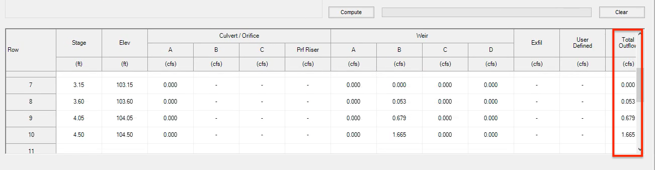 Solved: Hydraflow/Hydrographs - Orifice Flow = 0 - Autodesk Community