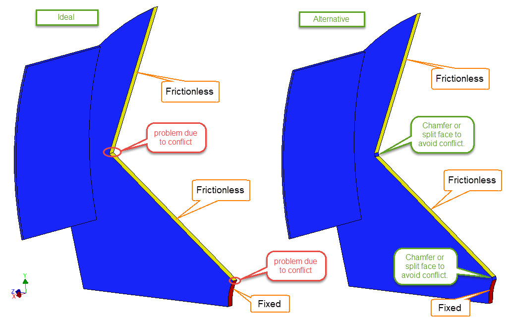 Solved: Same Nodes..Two constraints - Autodesk Community
