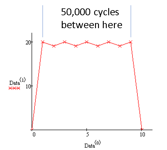 Solved: Fatigue - Defining load cycle - Autodesk Community