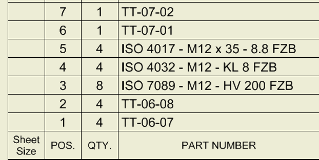 Automated Sheet Size in BOM list - Autodesk Community