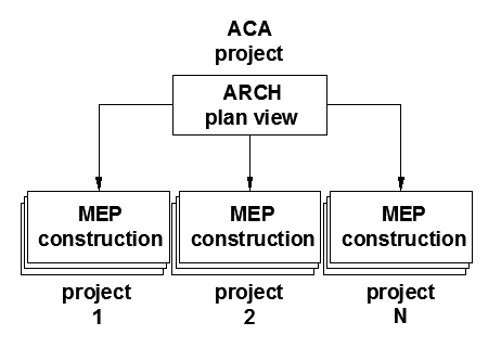 Conections between levels when using project in MEP - Autodesk Community