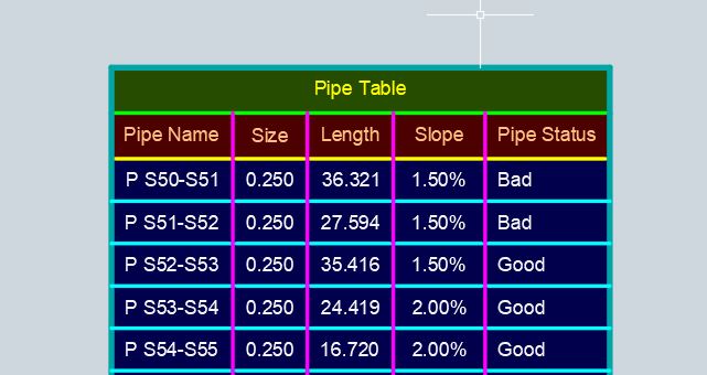 Solved: Convert Civil 3D pipe network data to Property Set Data ...