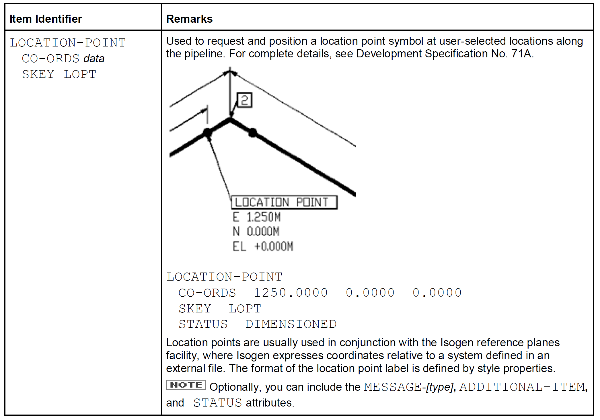 Solved: Location Point Symbol - Autodesk Community