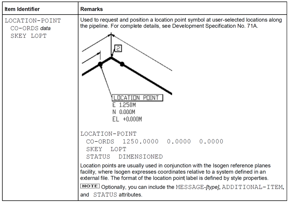 Solved: Location Point Symbol - Autodesk Community