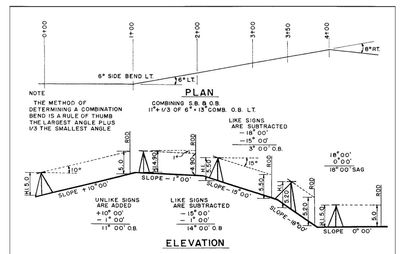 what can i use to draw the elevation of a line in degrees? - Autodesk ...