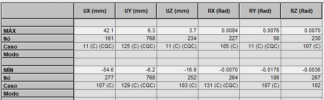 Instability type 3 - Autodesk Community