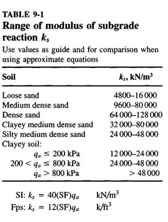 Calculation of spring stiffness, K - Autodesk Community