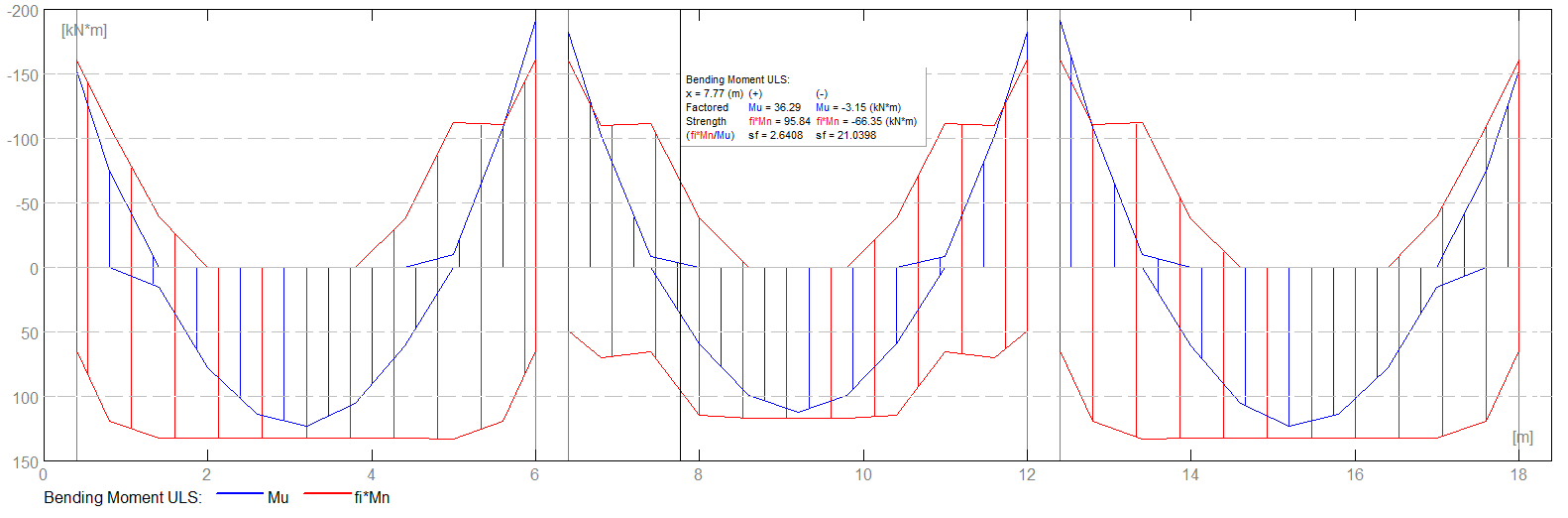 Solved: Exploring results directly from diagrams - Autodesk Community