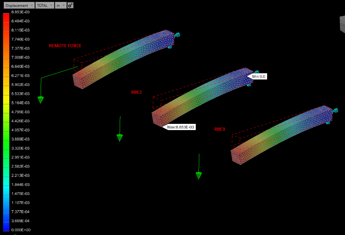 Solved: RBE2 VS RBE3 VS REMOTE FORCE - Autodesk Community