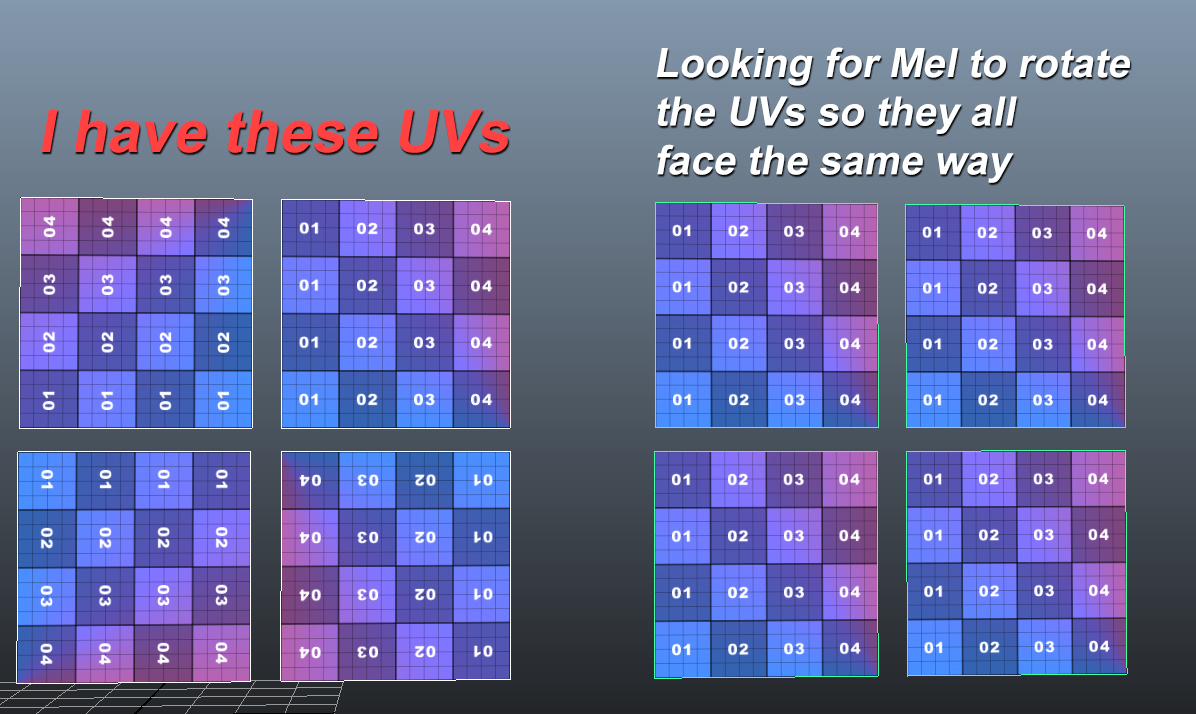 In Mel looking for a way to rotate selected UV shells to always face the same way in the UV ...