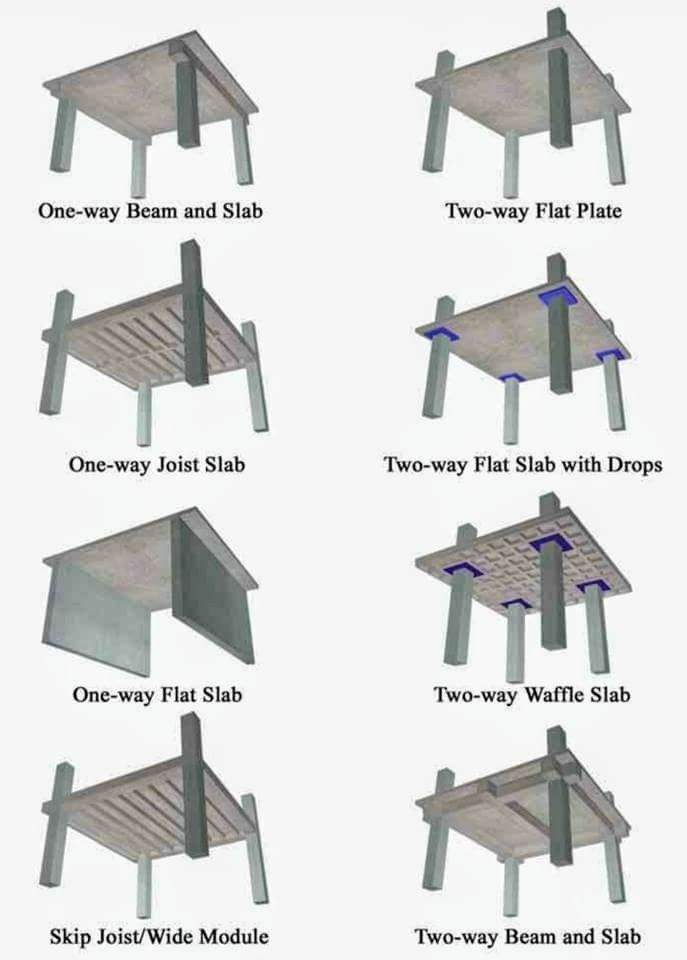 Solved: Structural Slab Details with Style Manager - Autodesk Community