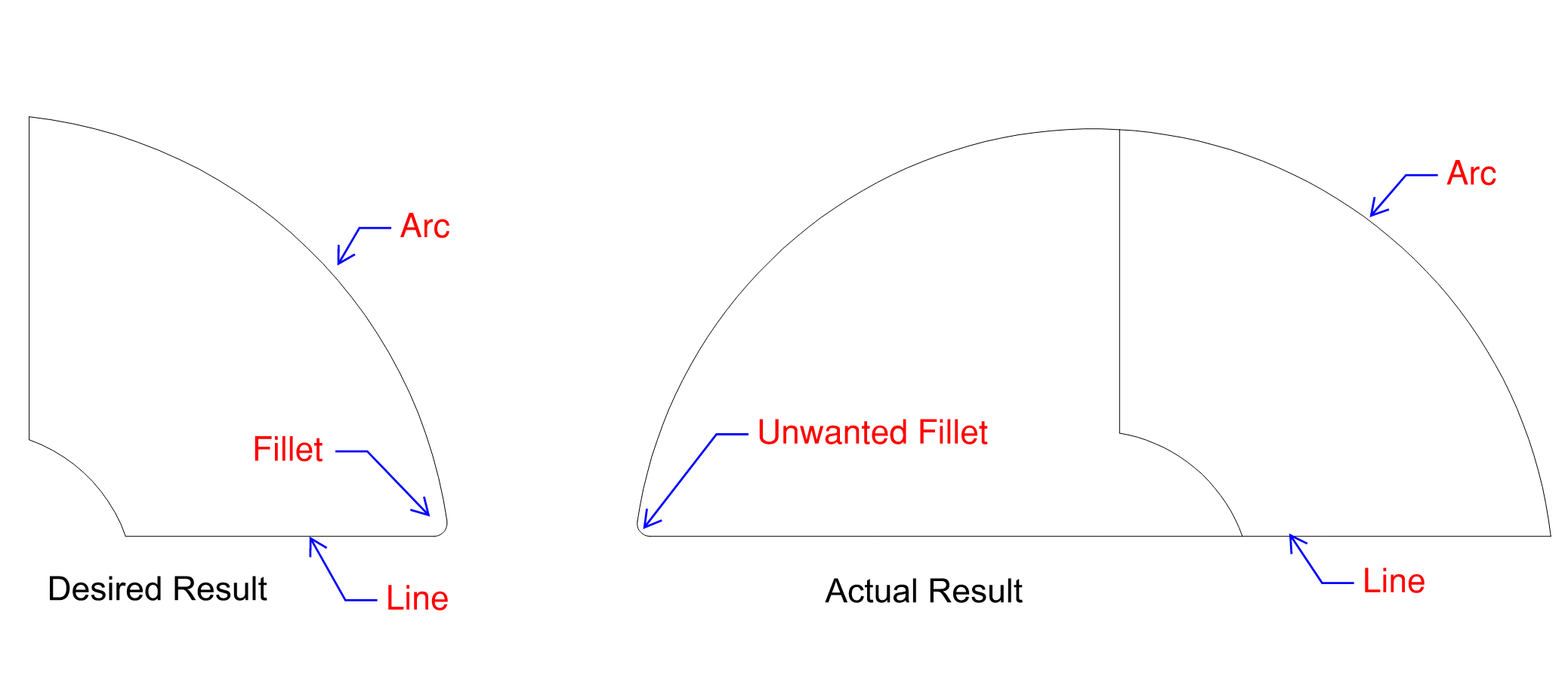 Fillet Arc and Line - Autodesk Community