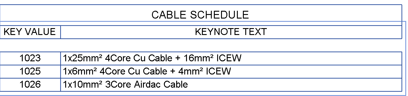 Keynotes for cable sizes - Autodesk Community