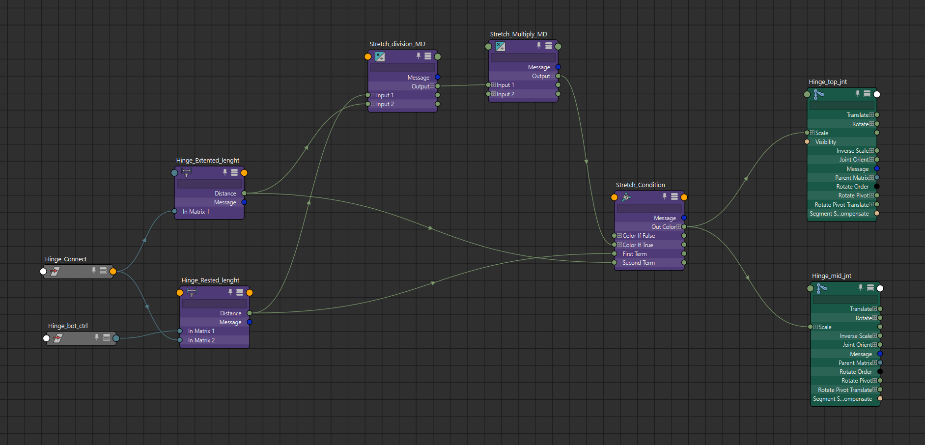 Squash And Stretch Problem Autodesk Community 