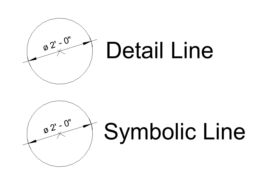 Sybolic Line VS Detail Component - Autodesk Community