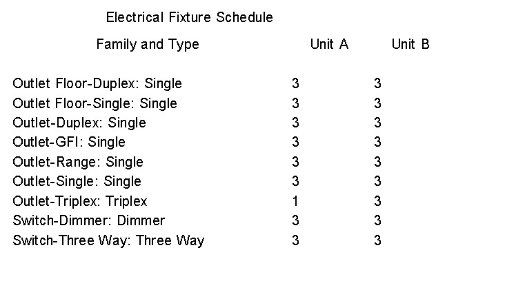 Solved: Electrical schedules for 2 dwellings - Autodesk Community