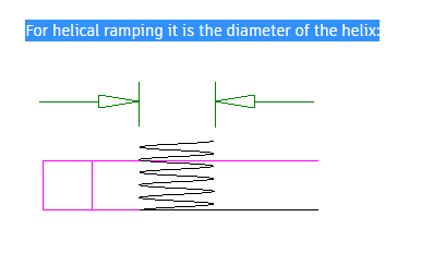 How to create this helical ramp? - Autodesk Community