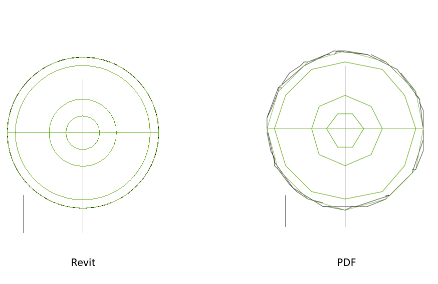 PDF printing lines look jittery - Autodesk Community