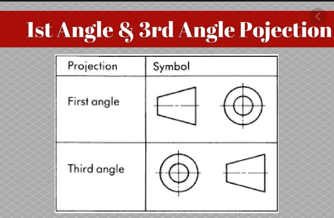 First And 3rd Angle Projection