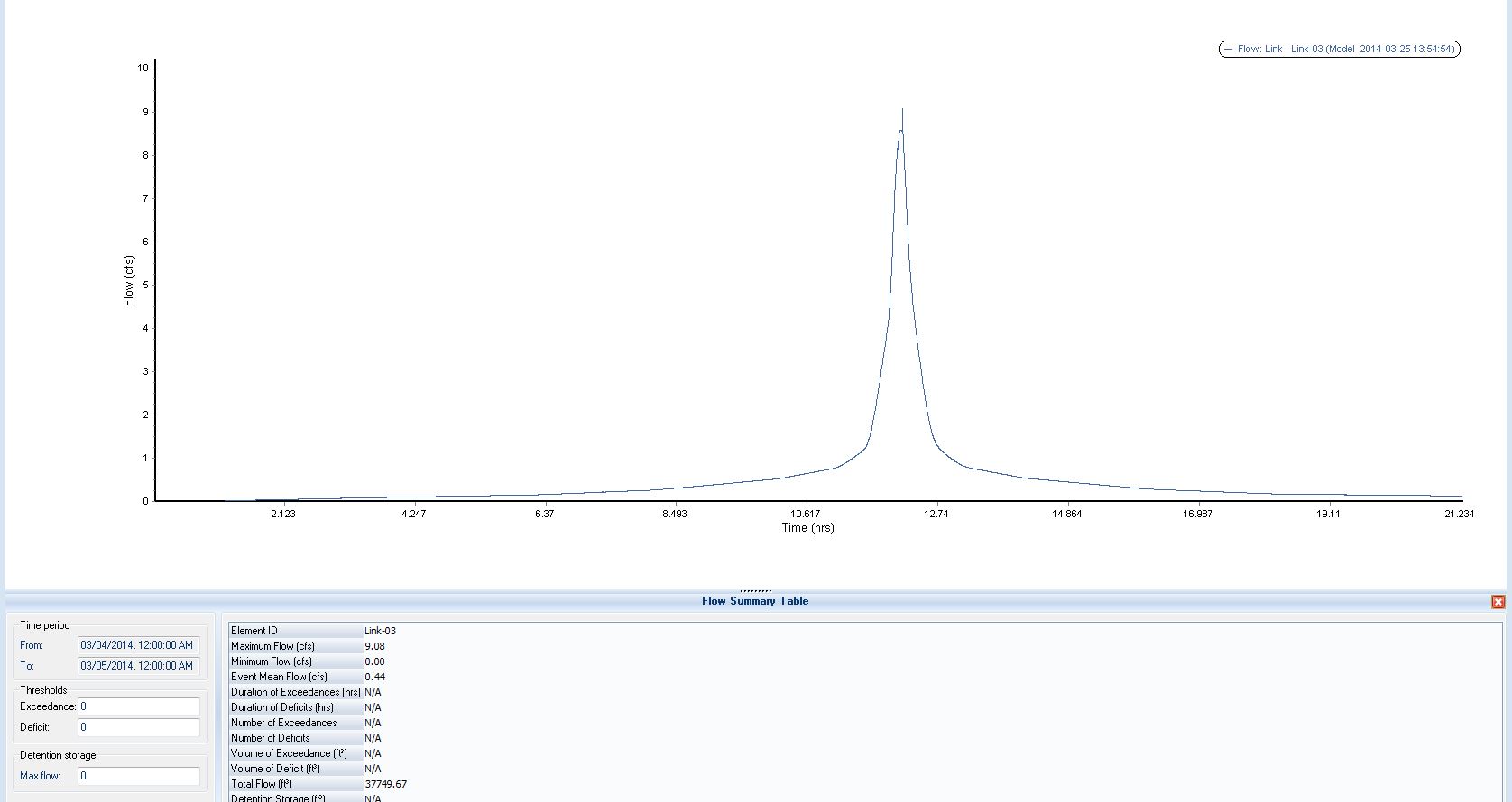 Solved: SSA output results don't seem to make sense. Simple Storm water model - Autodesk Community