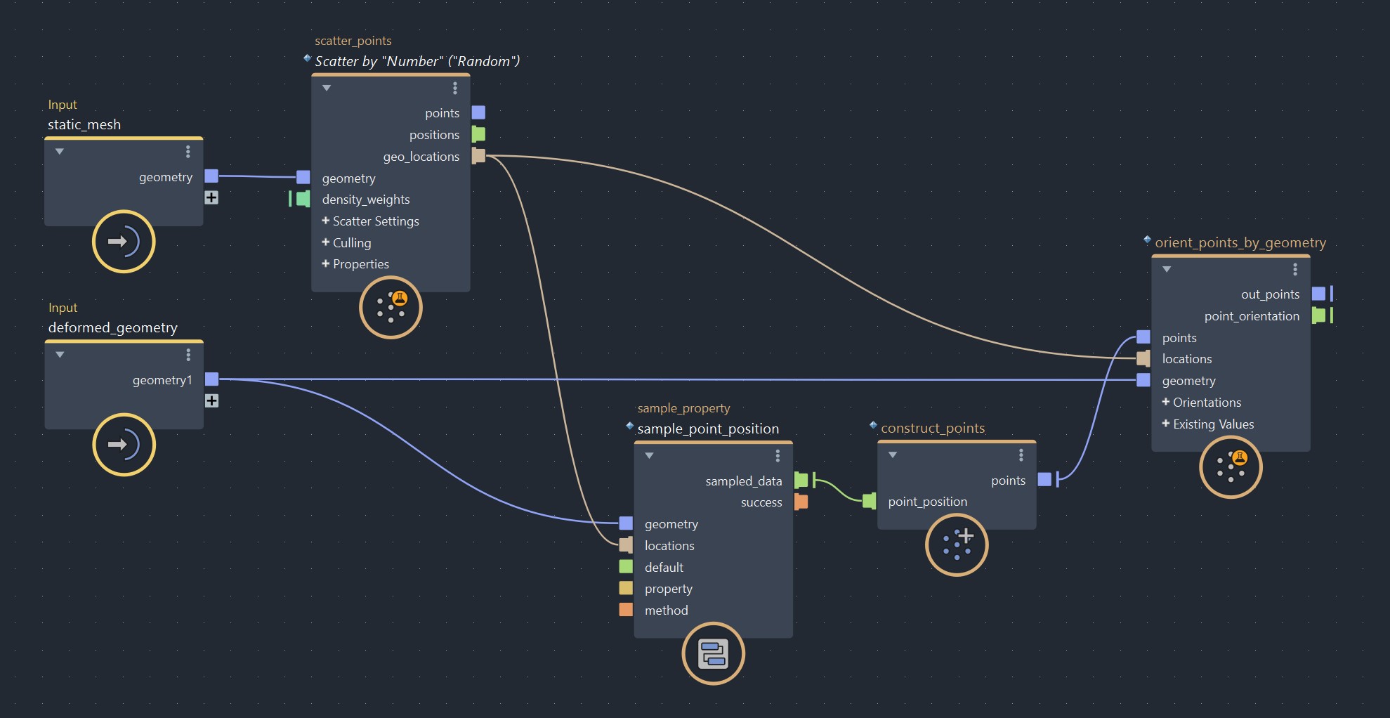 Solved: Scatter points static on a deforming mesh - Autodesk Community